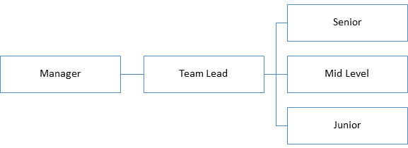 How to Easily Create and Maintain a Competency Framework